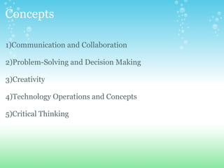 Technology in Mathematics and Science | PPT