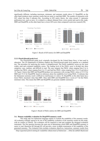 Deep sequential pattern mining for readability enhancement of Indonesian summarization | PDF ...
