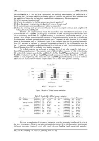 Deep sequential pattern mining for readability enhancement of Indonesian summarization | PDF ...