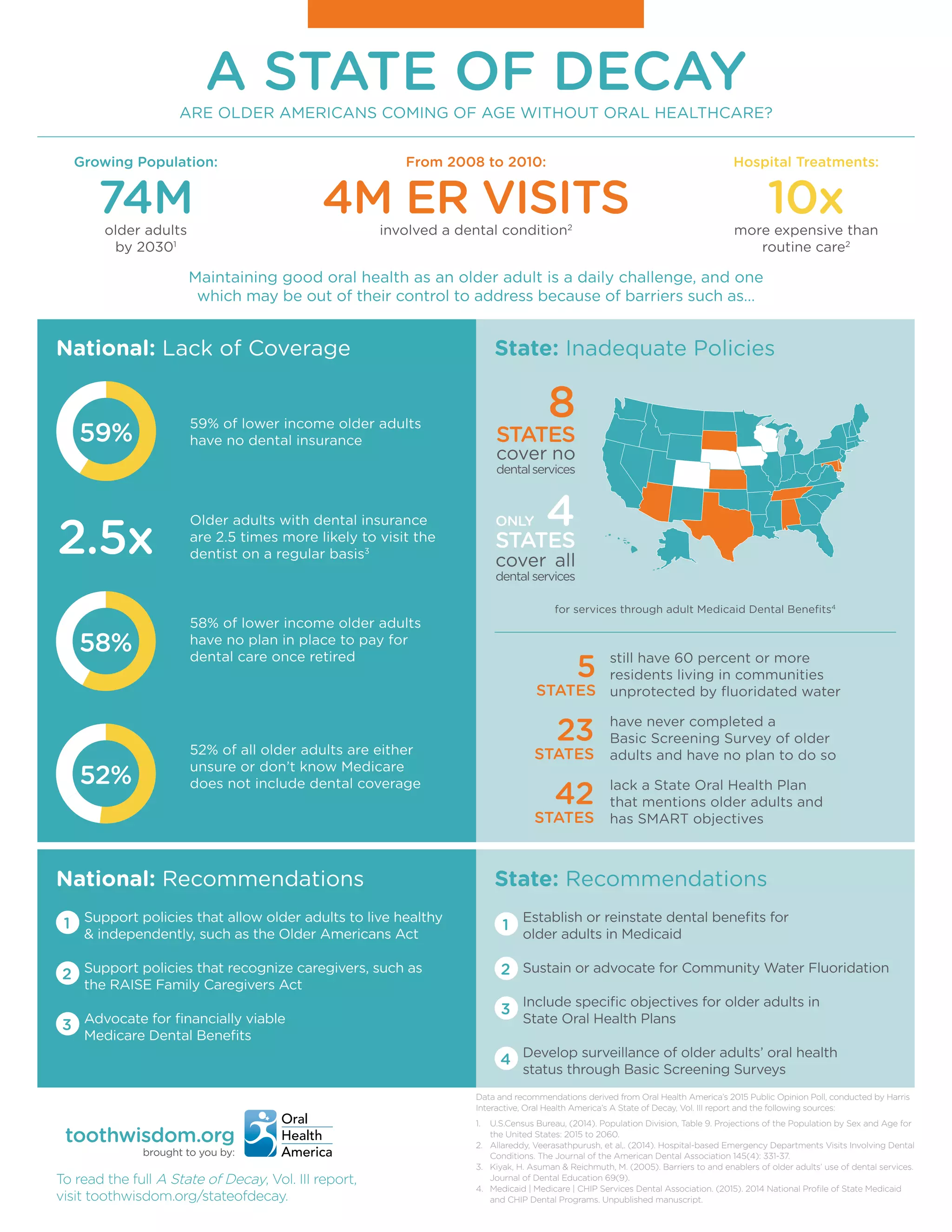 2016_ASOD_Infographic_web | PDF
