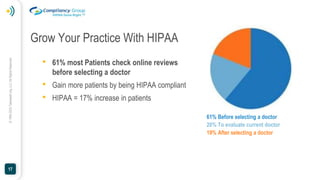 HIPAA Compliant Social Media for Professionals | PPT