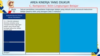 764090658-Komponen-3-Iklim-Lingkungan-Belajar.pdf