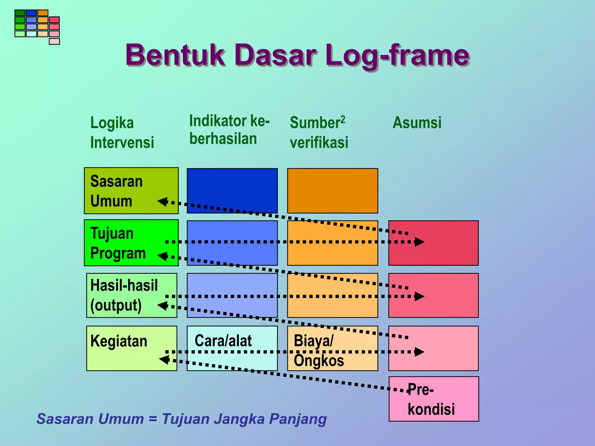 76409303-Kerangka-Kerja-Logis-Log-Frame.ppt