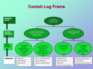 76409303-Kerangka-Kerja-Logis-Log-Frame.ppt