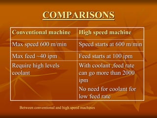 MACHINING - High-Speed-Machining-Ppt.ppt