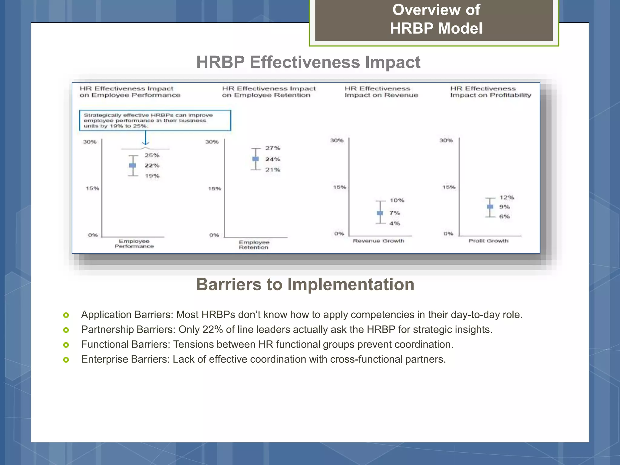 HRBP Presentation v4 | PPTX