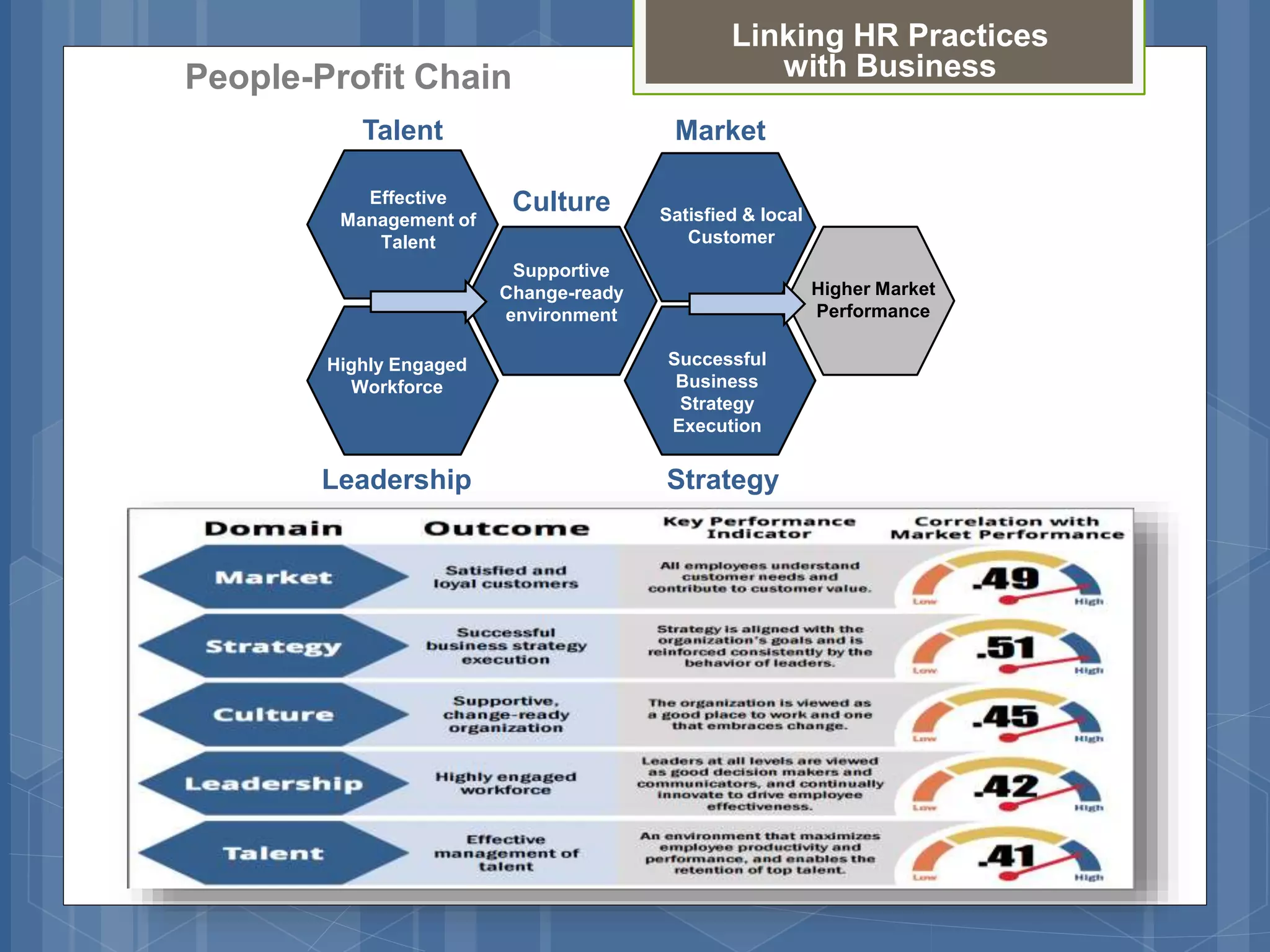 HRBP Presentation v4 | PPTX