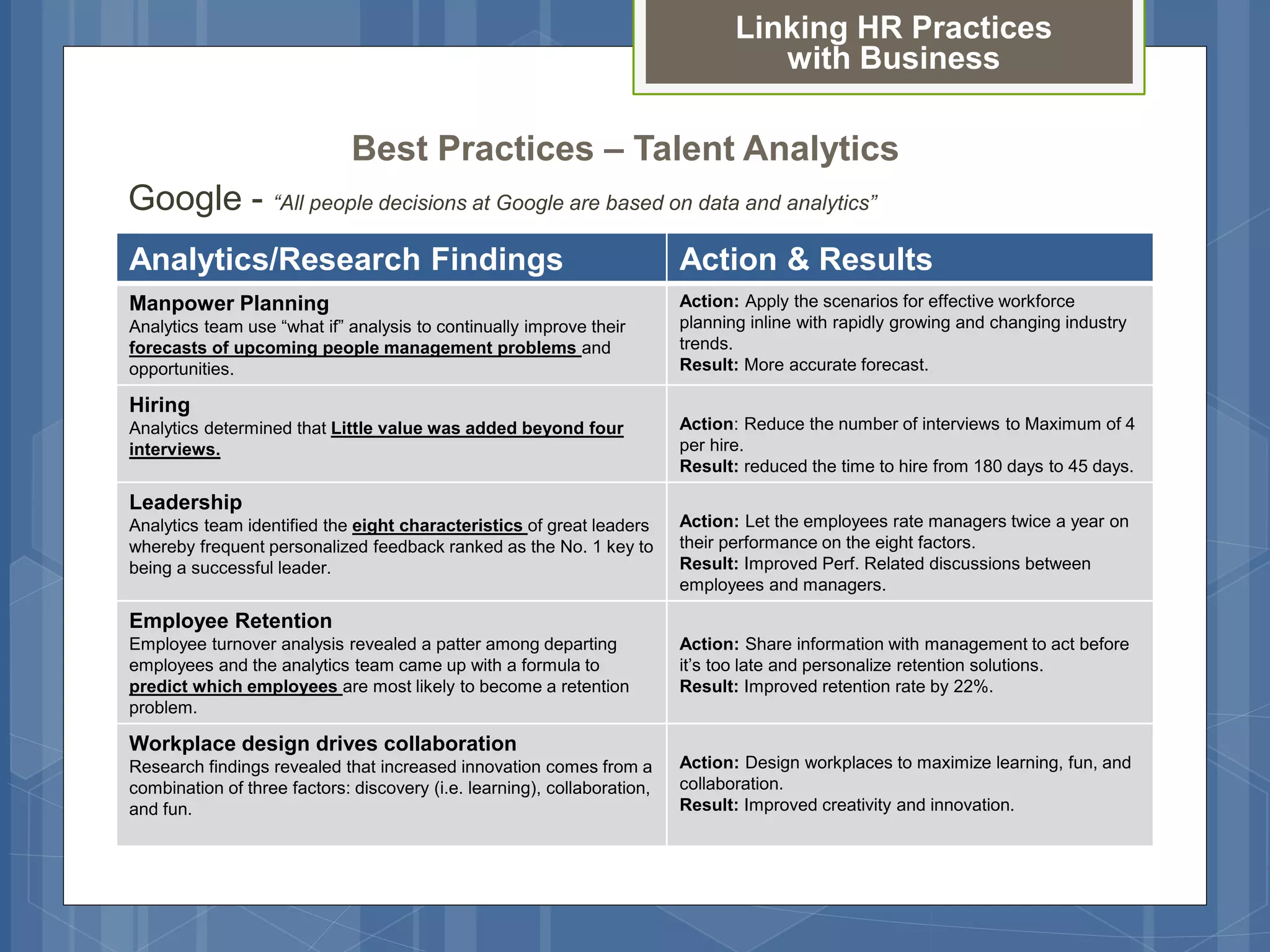 HRBP Presentation v4 | PPTX