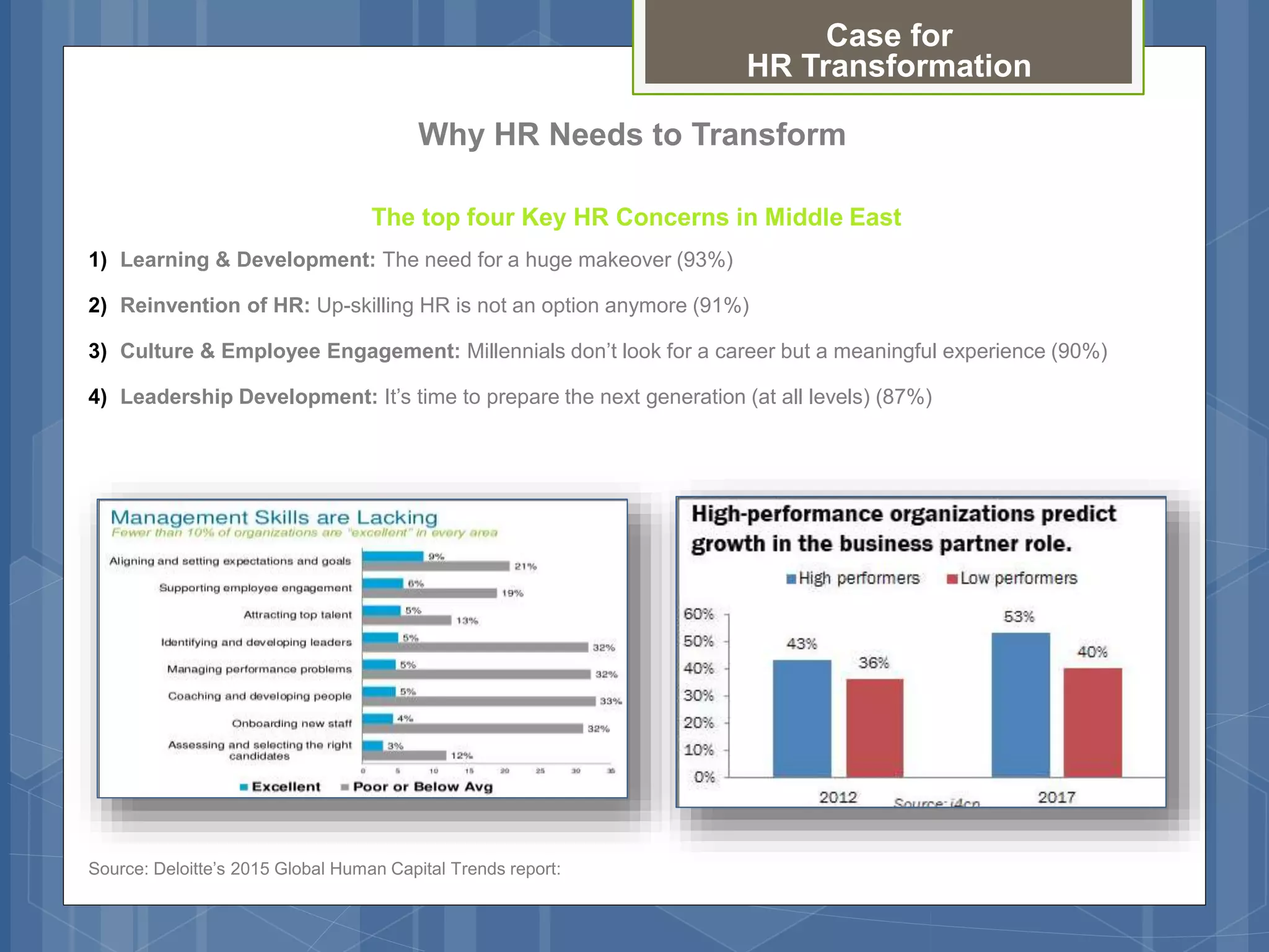 HRBP Presentation v4 | PPTX