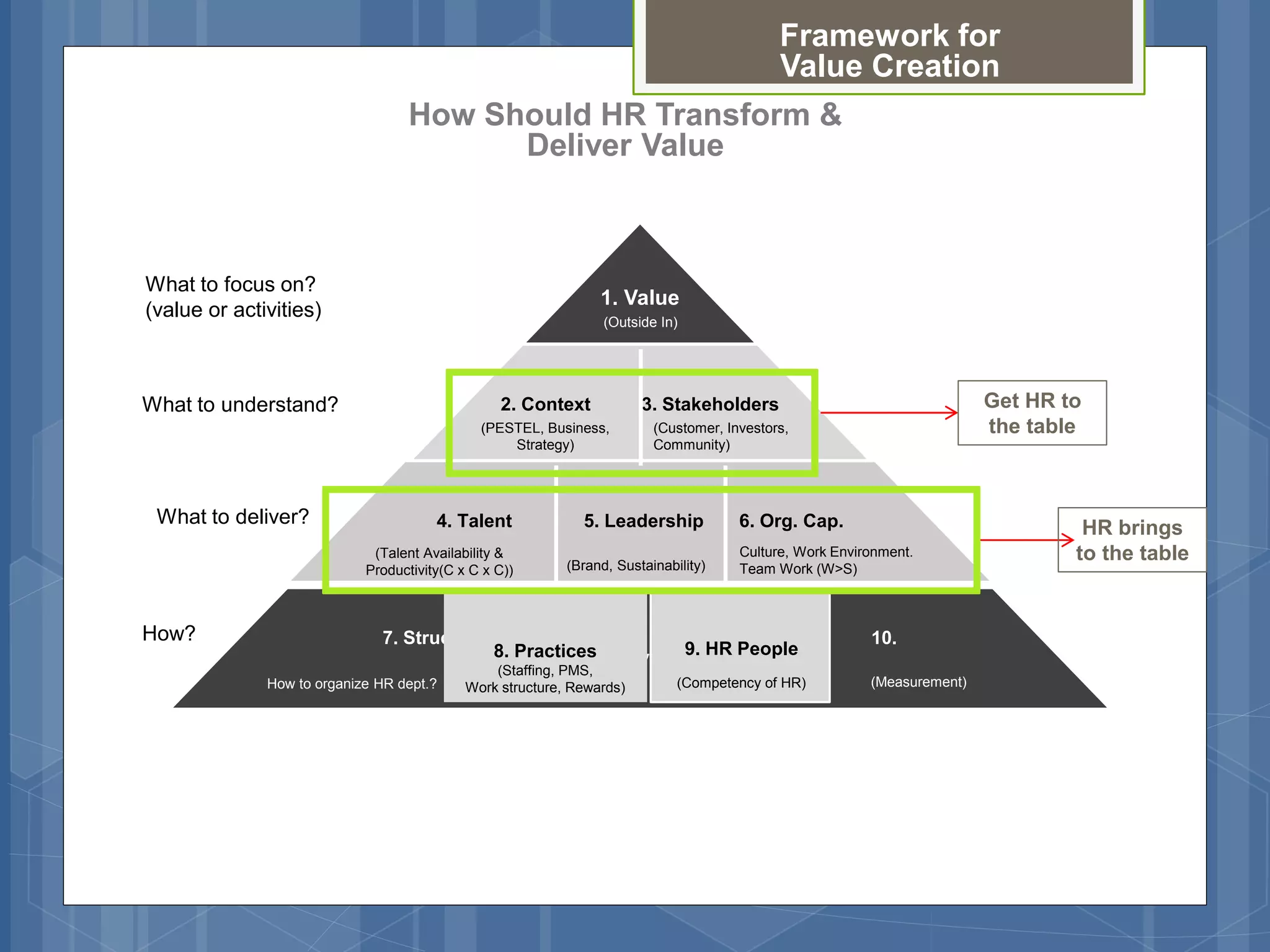 HRBP Presentation v4 | PPTX