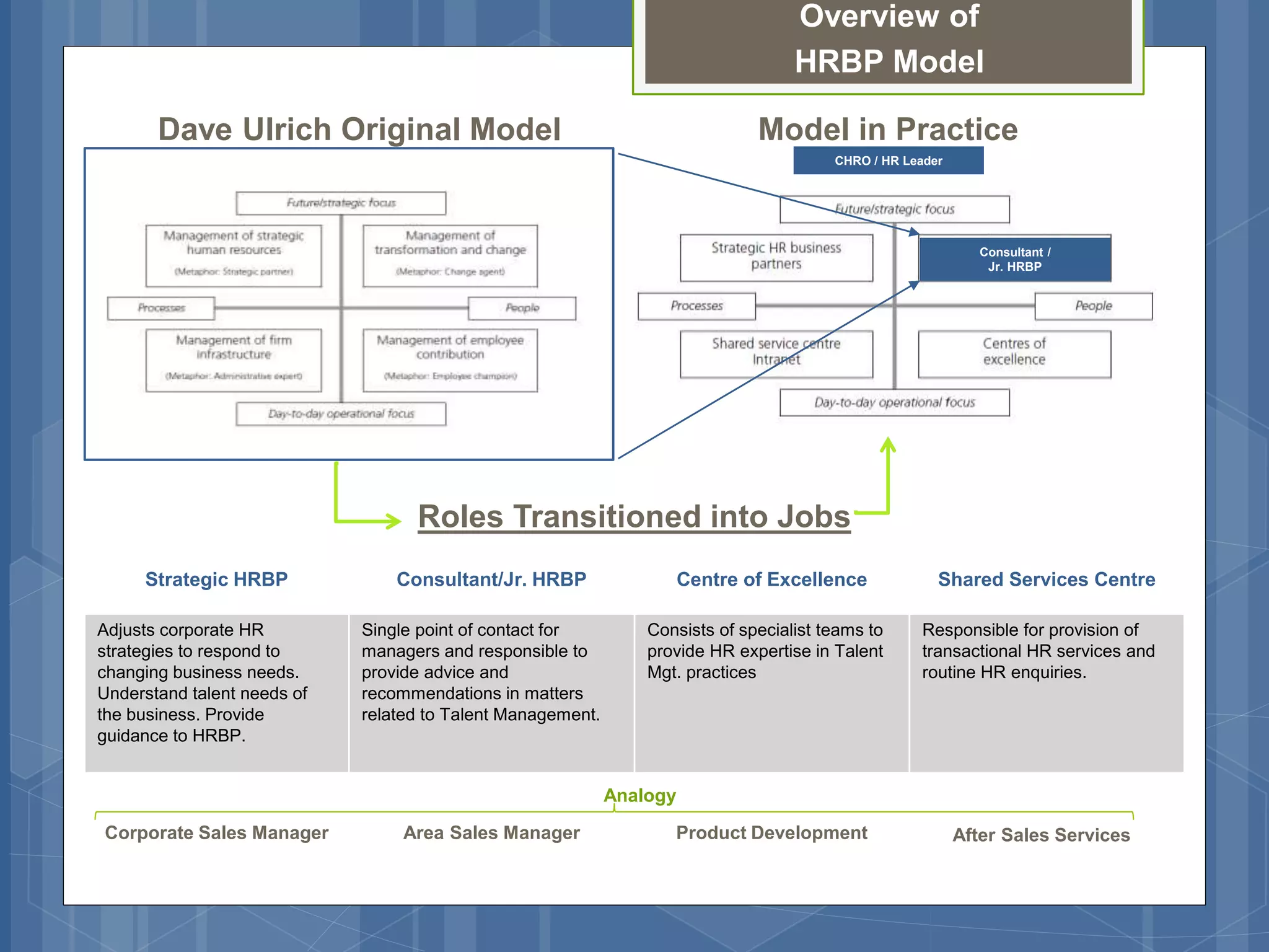 HRBP Presentation v4 | PPTX