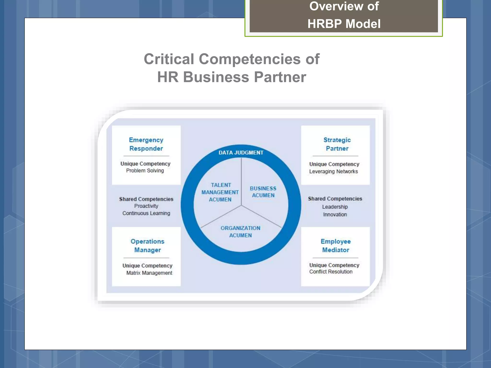 HRBP Presentation v4 | PPTX