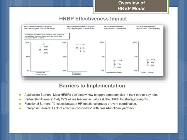 HRBP Presentation v4 | PPTX