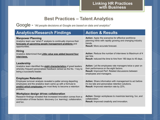 HRBP Presentation v4 | PPTX