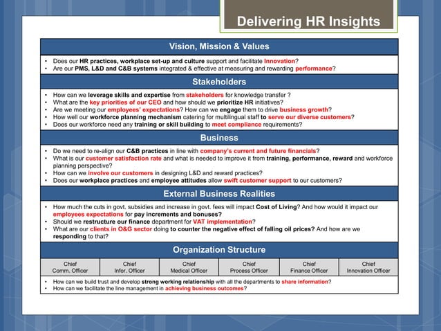 HRBP Presentation v4 | PPTX