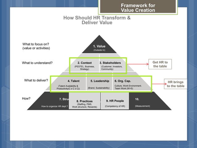 HRBP Presentation v4 | PPTX