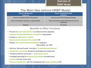 HRBP Presentation v4 | PPTX
