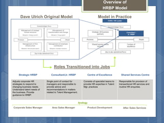 HRBP Presentation v4 | PPTX