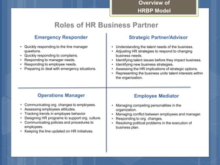 HRBP Presentation v4 | PPTX