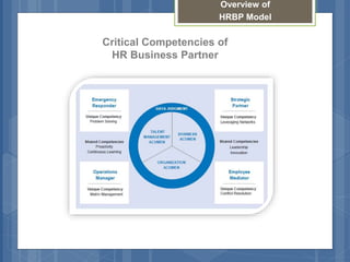 HRBP Presentation v4 | PPTX