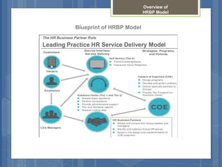 HRBP Presentation v4 | PPT