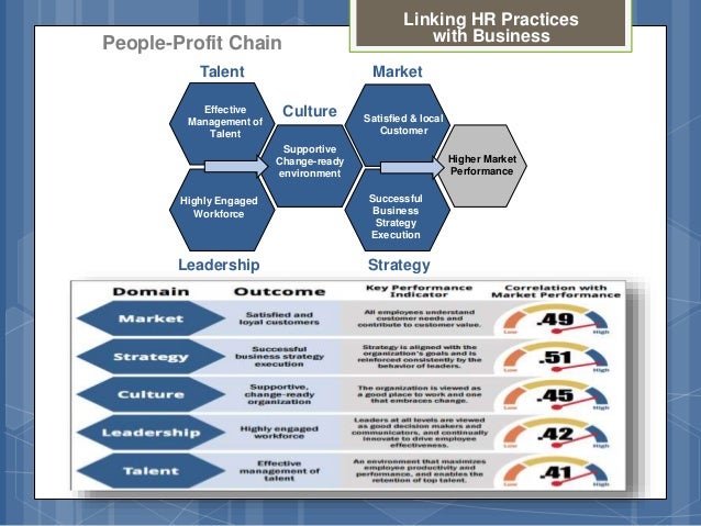 HRBP Presentation v4