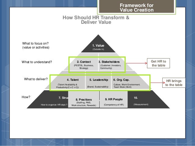 HRBP Presentation v4