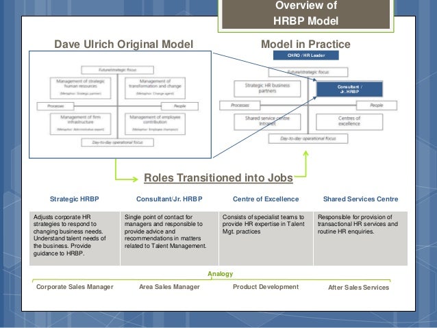 HRBP Presentation v4