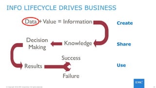 Trends in Data Lifecycle Management and Information Governance | PPTX