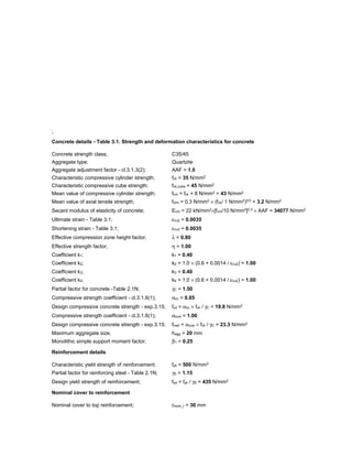 RC member analysis and design | ODT