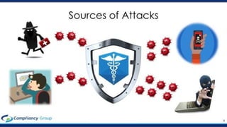 764Wa-HIPAA-Compliant-Cybersecurity-Practical-Implementation-Tips.pptx