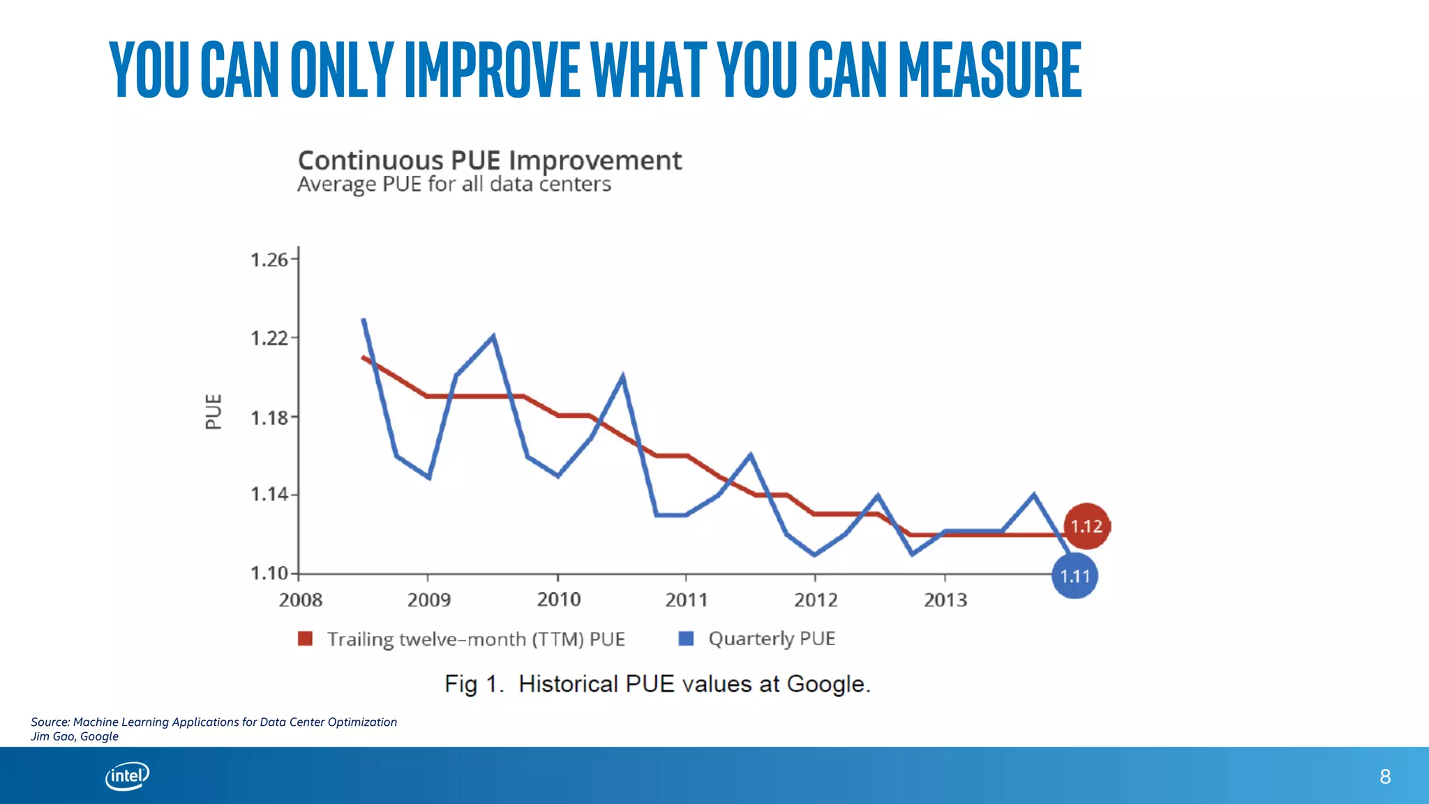 Trends in HPC Power Metrics and where to from here Ramkumar Nagappan ...