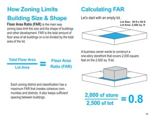 Zoning | PDF