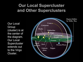Local Superclusters Diagram 3 And D Group