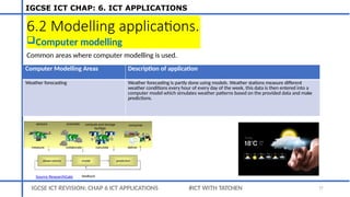 765835037-IGCSE-ICT-Chapter-6-ICT-Applications.pptx