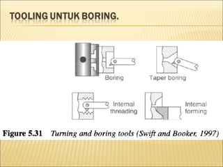 MANUFACTURING PROCESS | PPT