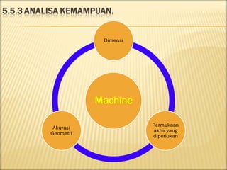 MANUFACTURING PROCESS | PPT
