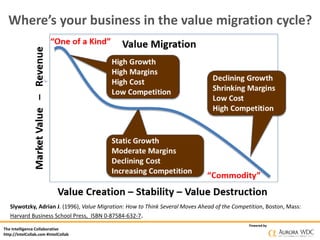 IntelCollab_March-14_wTerryThiele | PPT