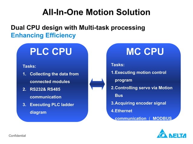 Delta mc series motion control 7661353.ppt