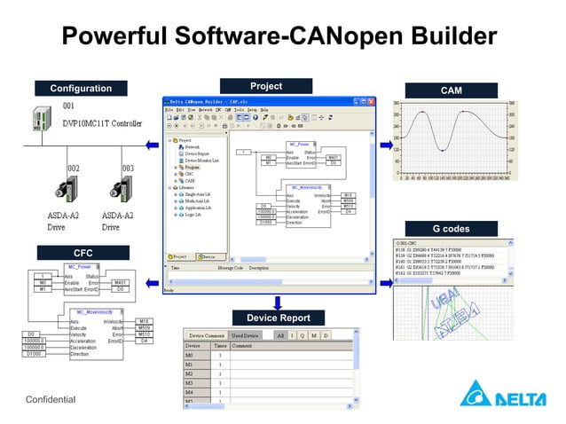 Delta mc series motion control 7661353.ppt