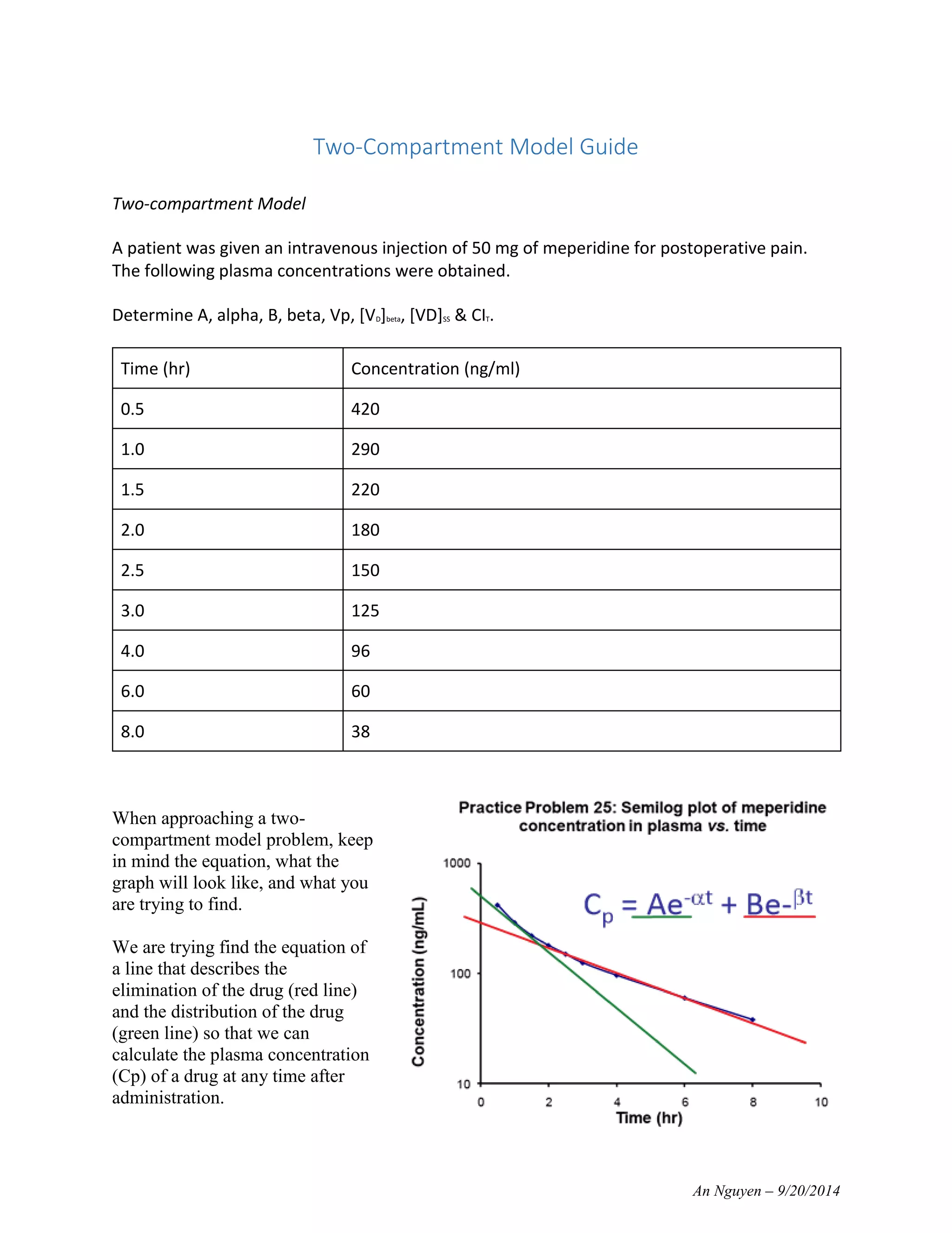 Two-Compartment Model Guide (Updated) | PDF