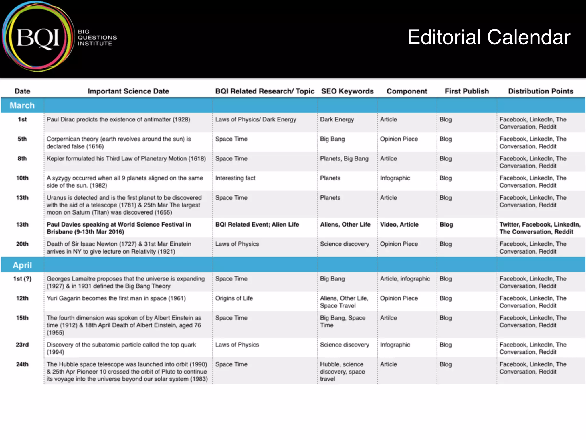 Editorial Calendar Example | PPT