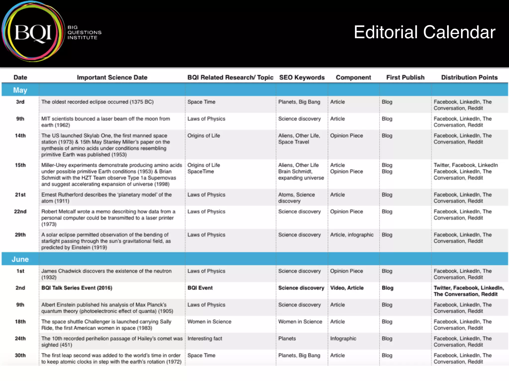 Editorial Calendar Example | PPT