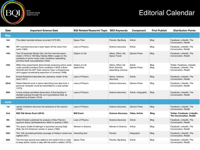 Editorial Calendar Example | PPT