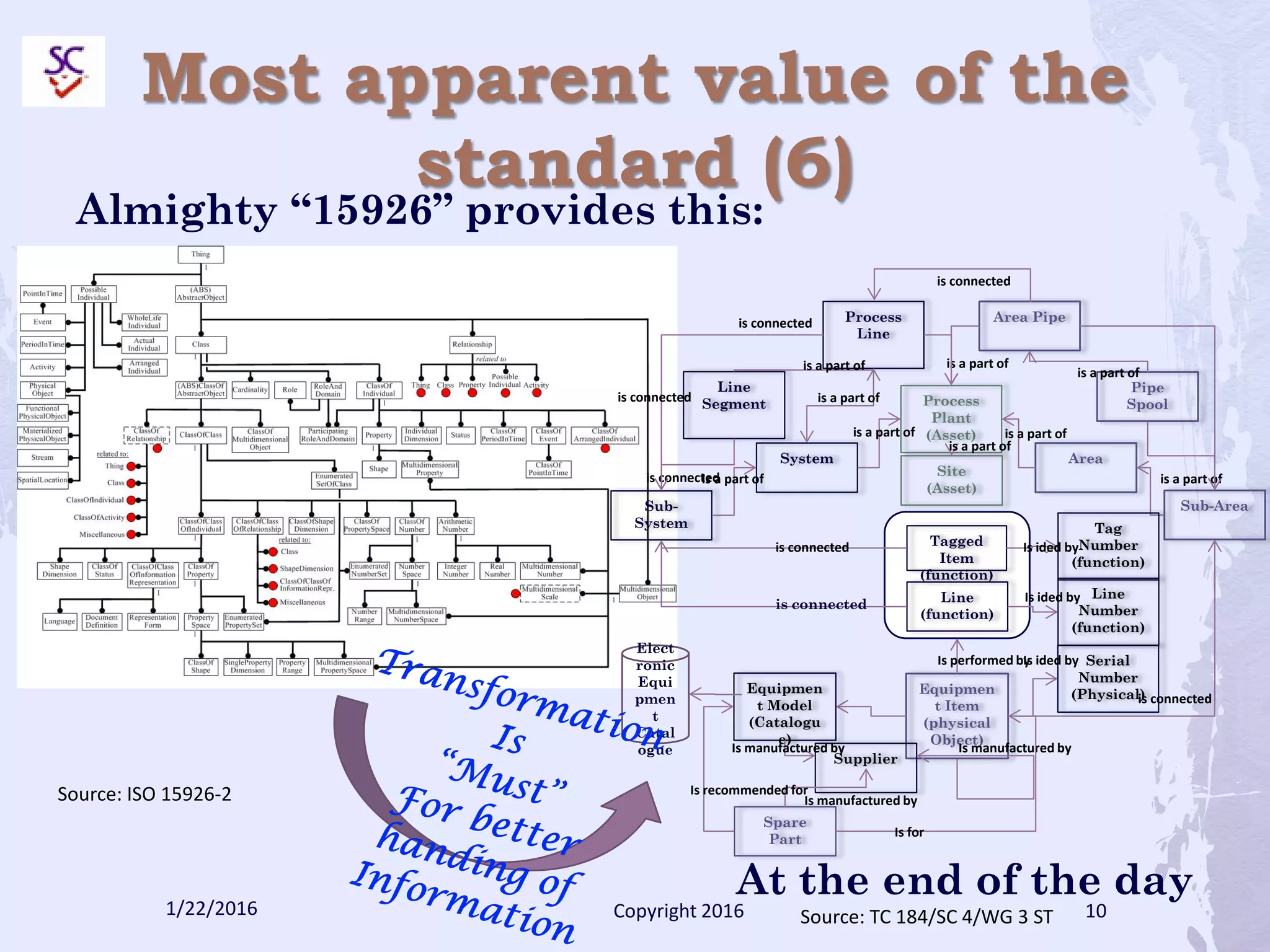 ISO 15926 series standard and its business value | PDF