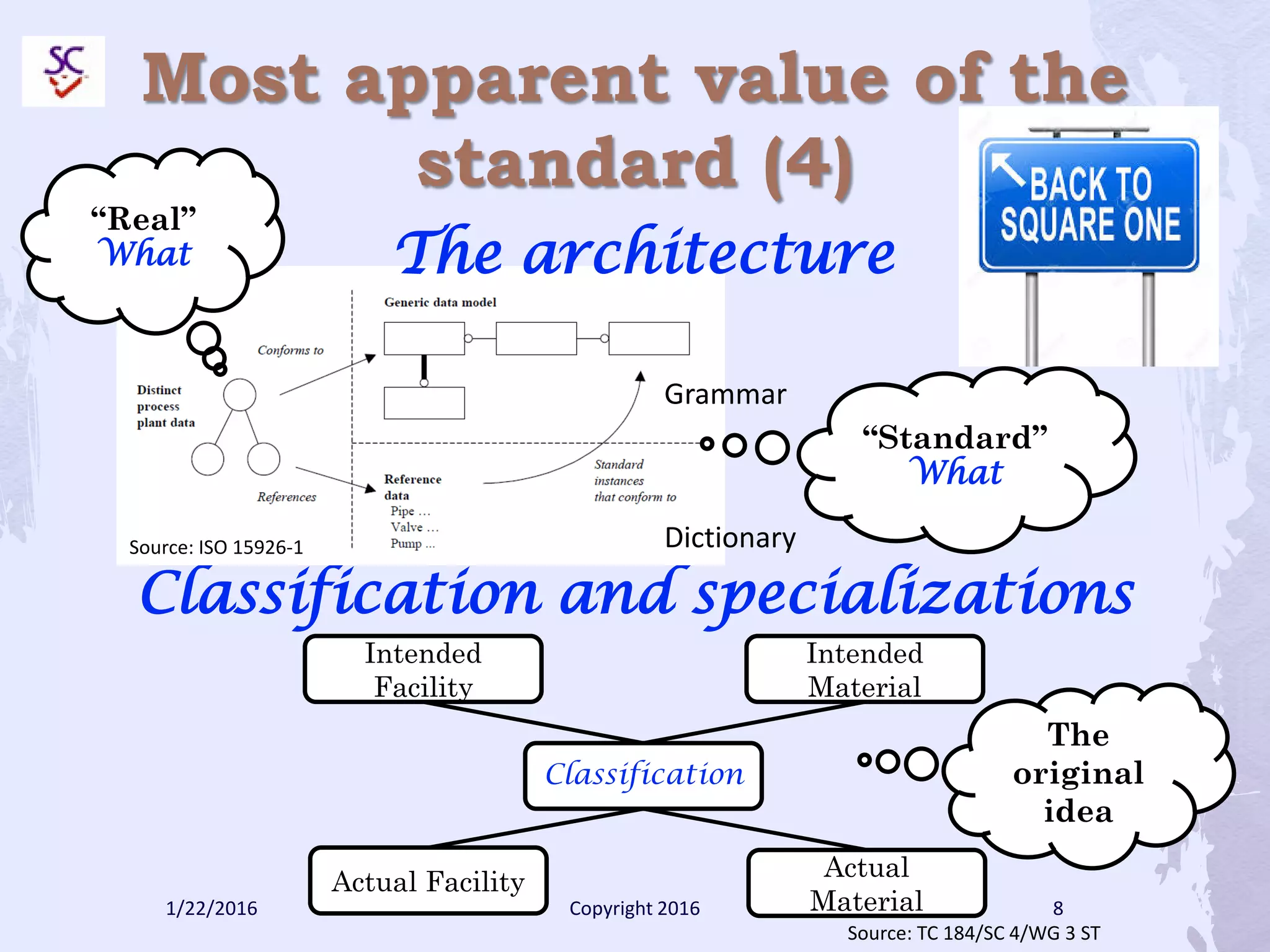 ISO 15926 series standard and its business value | PDF