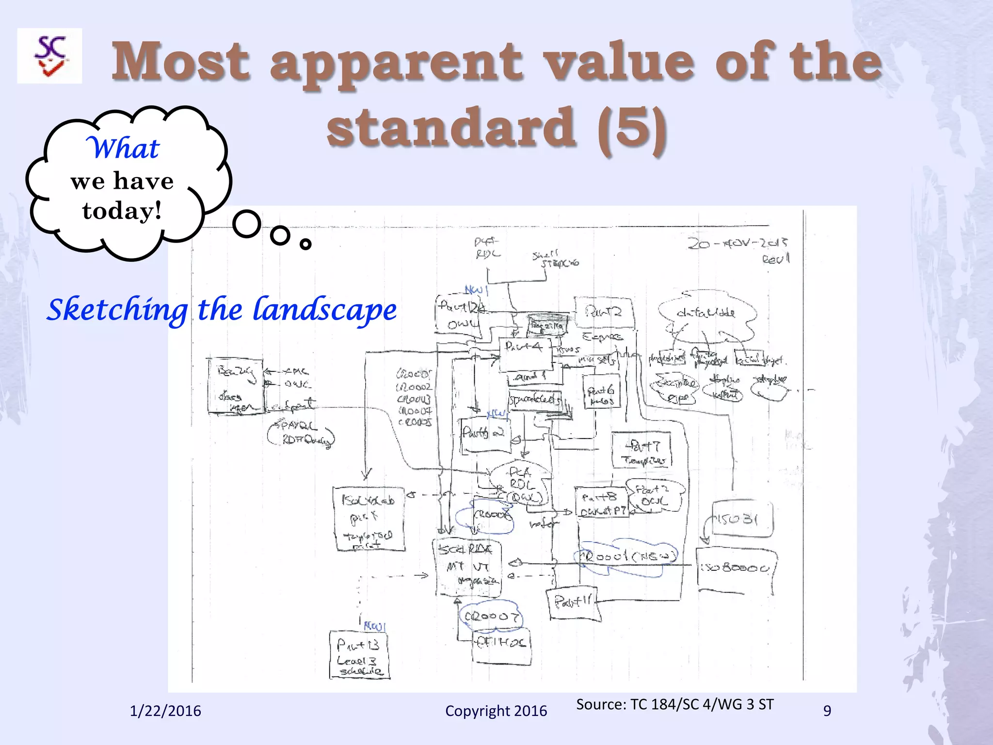 ISO 15926 series standard and its business value | PDF