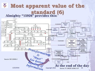 ISO 15926 series standard and its business value | PDF
