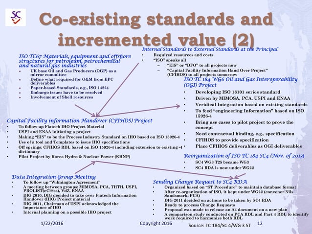 ISO 15926 series standard and its business value | PPT