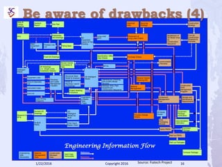 ISO 15926 series standard and its business value | PDF